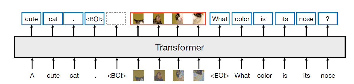 Transformer? Diffusion? Transfusion!