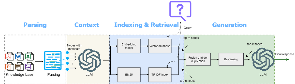 Integrating Multimodal Data into a Large Language Model | by Umair Ali ...