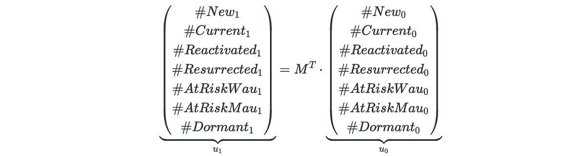 Modeling DAU with Markov Chain. How to predict DAU using Duolingo’s ...